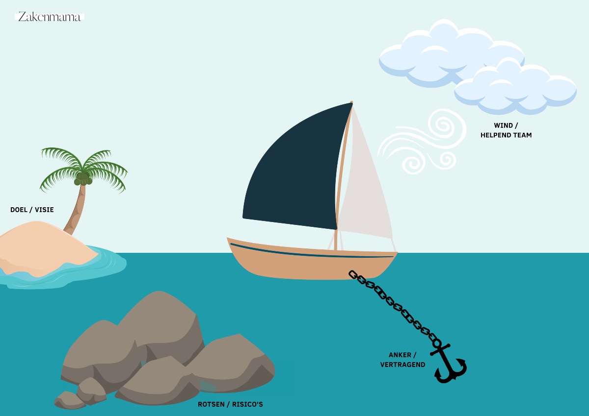 Strategiesessie 2024: hoe pak je dat aan? - Zakenmama